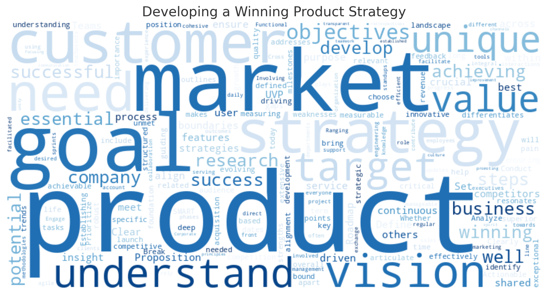 How to Develop a Winning Product Strategy to Conquer Your Market ...